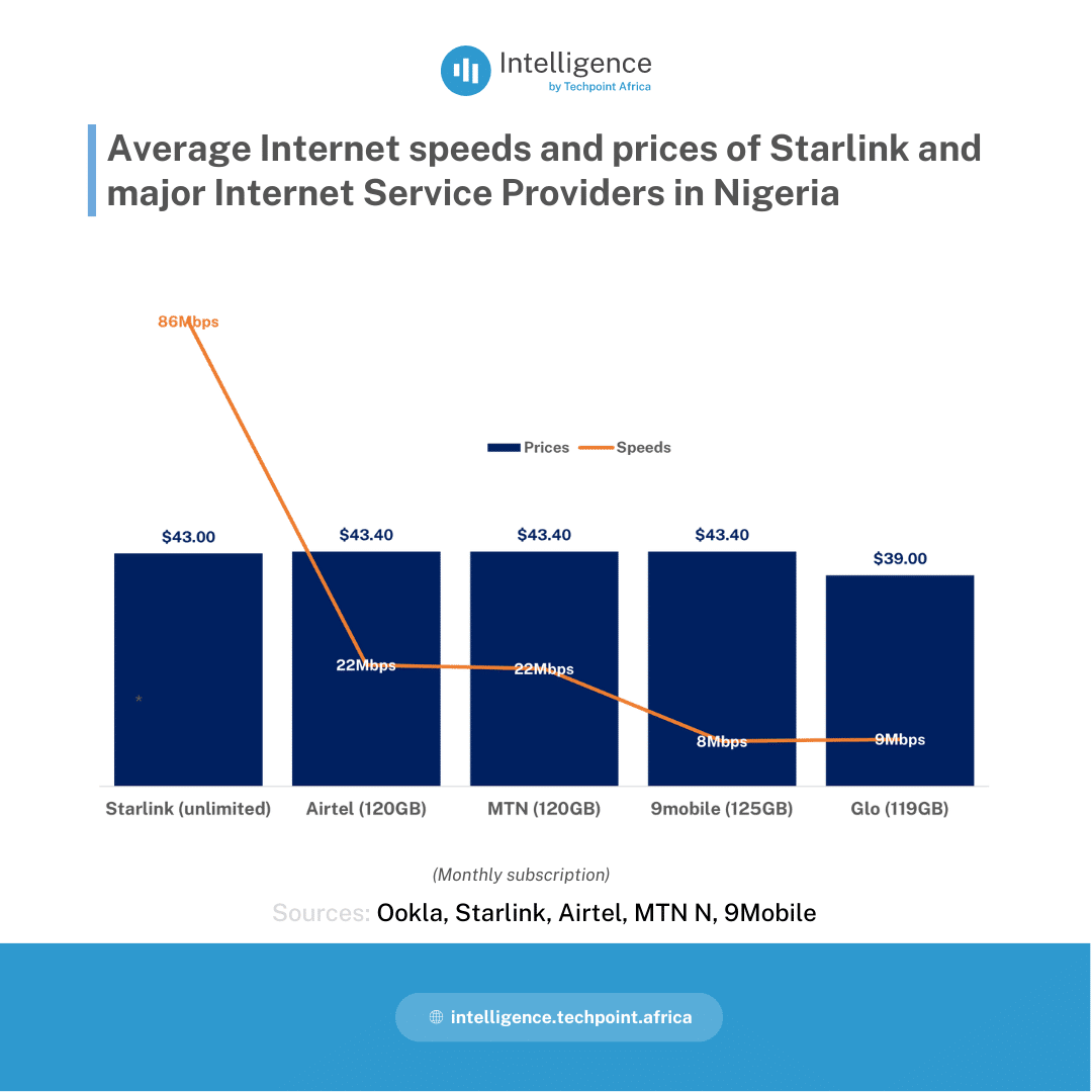 Do you really need Starlink in Nigeria?