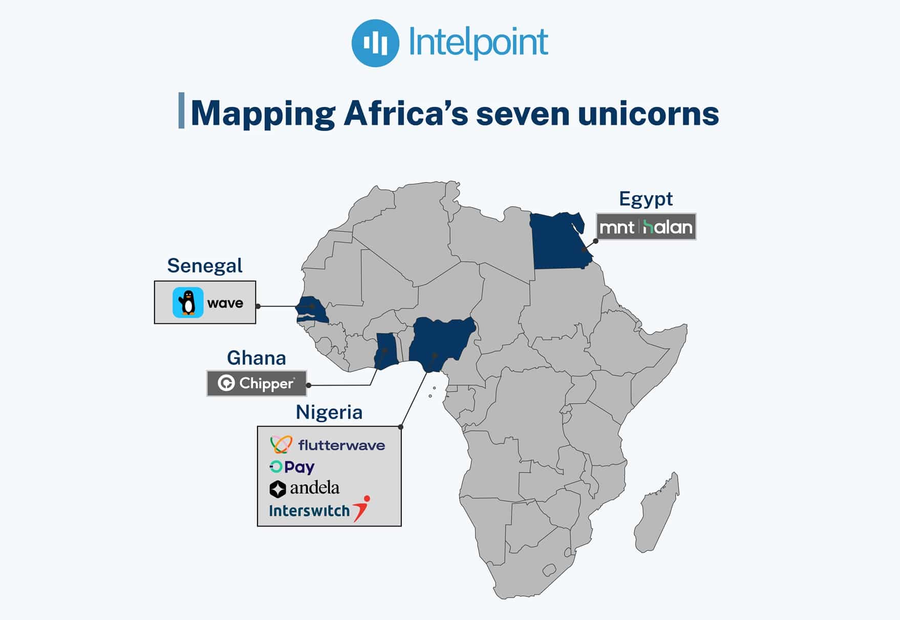 Why this French investor does not look for unicorns in Africa
