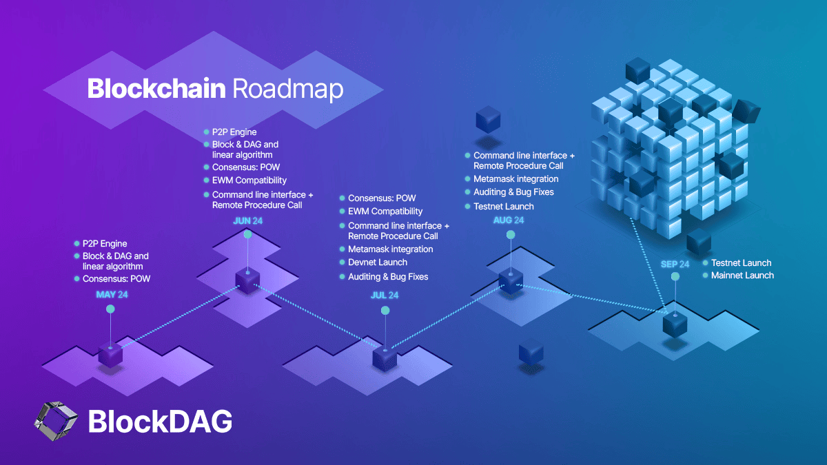 BlockDAG's Updated Roadmap & Anticipated X1 Mining App Launch Booms ...