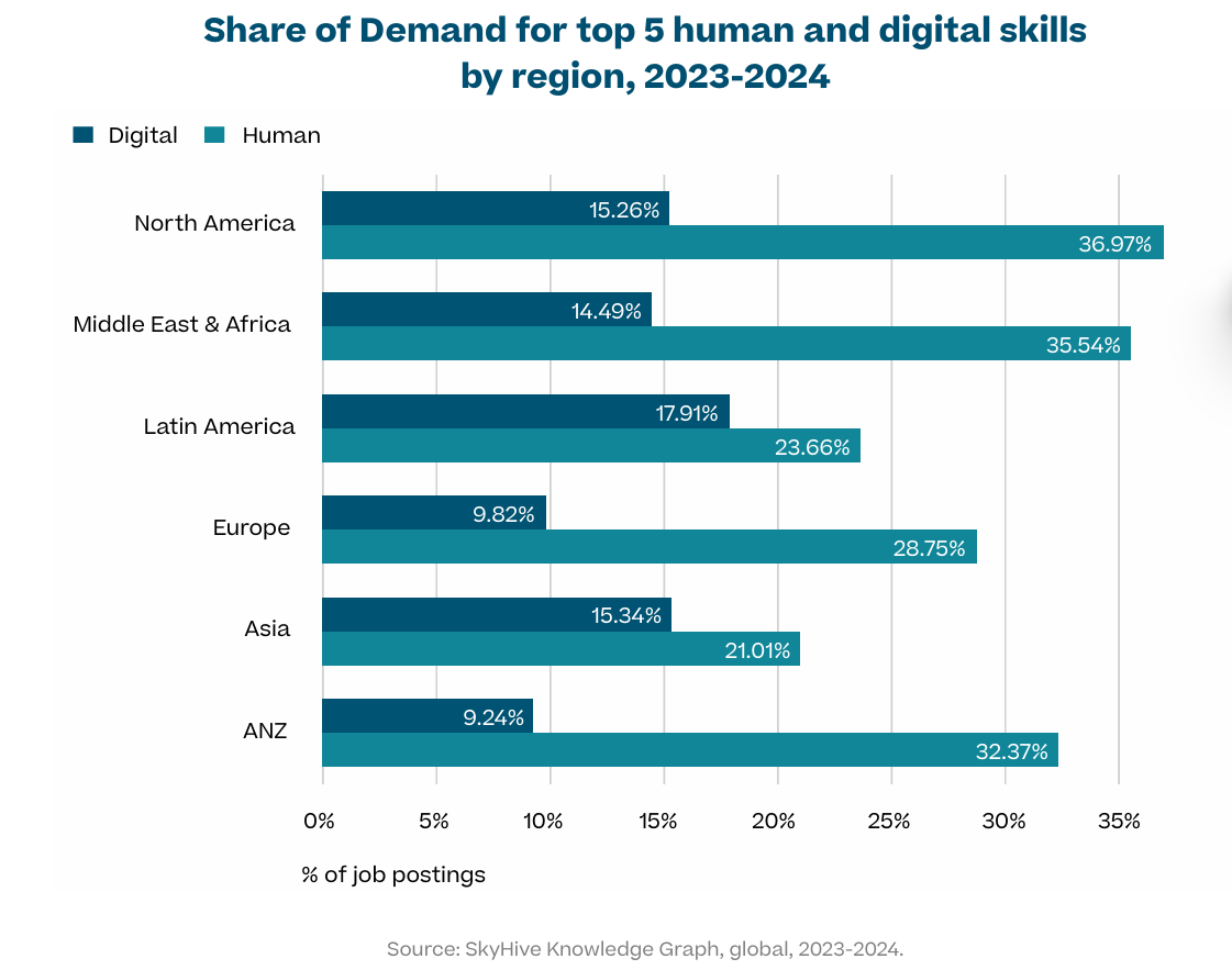 AI skills might be next-rated, data analytics is still the most ...