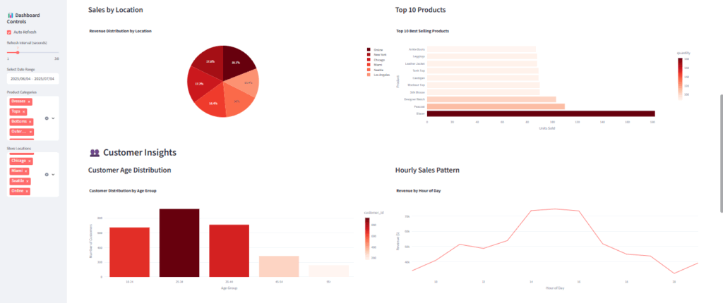 Lovable vs Replit (2025): Which AI coding tool has the best vibe?